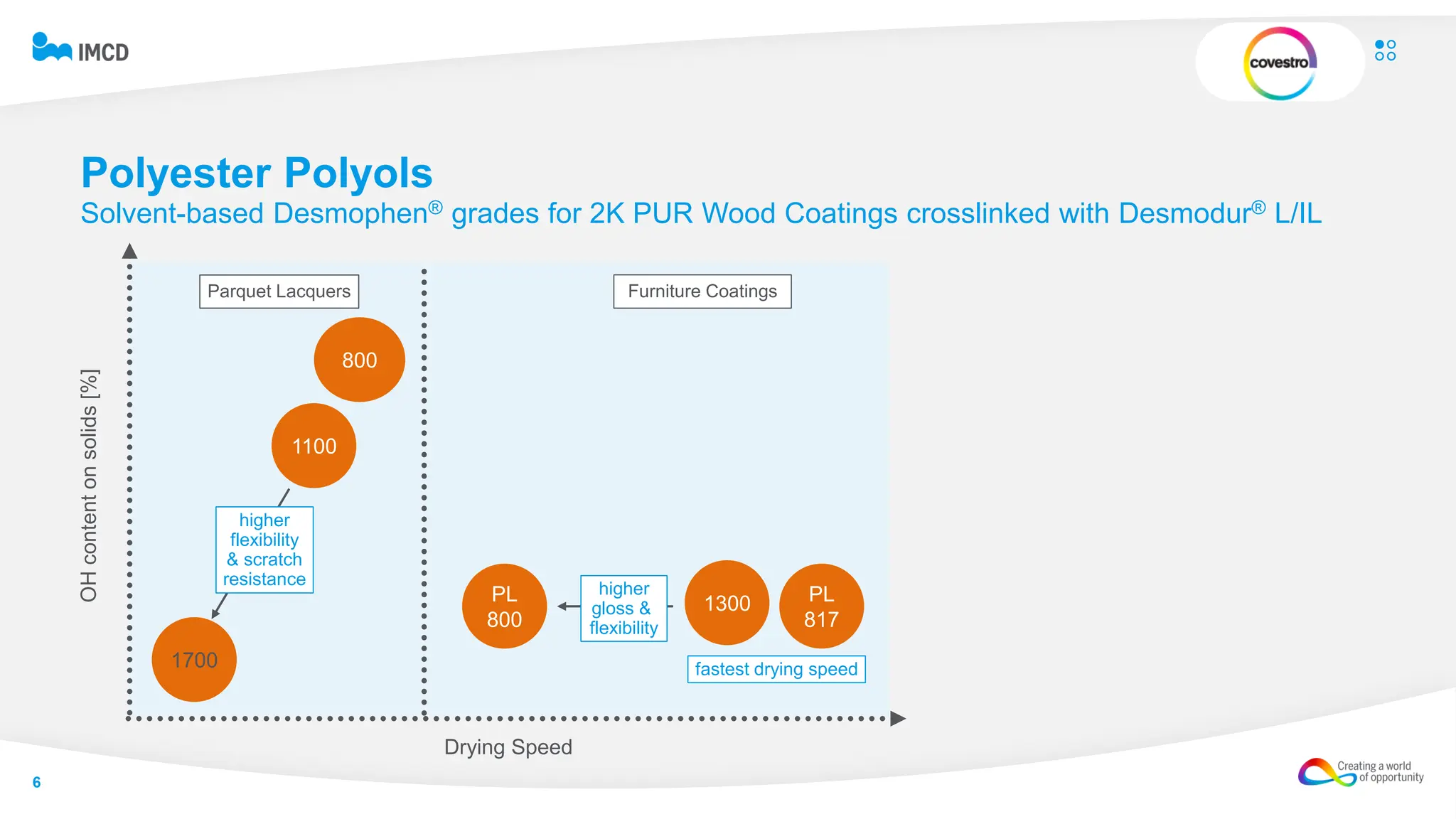 Covestro Products for Wood Metal Coatings 02-2023.pdf