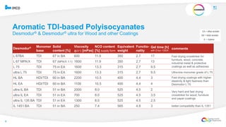 Covestro Products for Wood Metal Coatings 02-2023.pdf