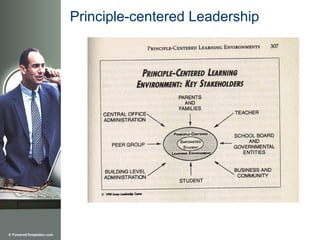 Principle-Centered Leadership by Covey | PPT