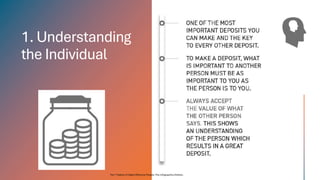 7 Habits for Faithful Living: A Christian's Guide to Covey's Principles ...