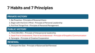 7 Habits for Faithful Living: A Christian's Guide to Covey's Principles ...