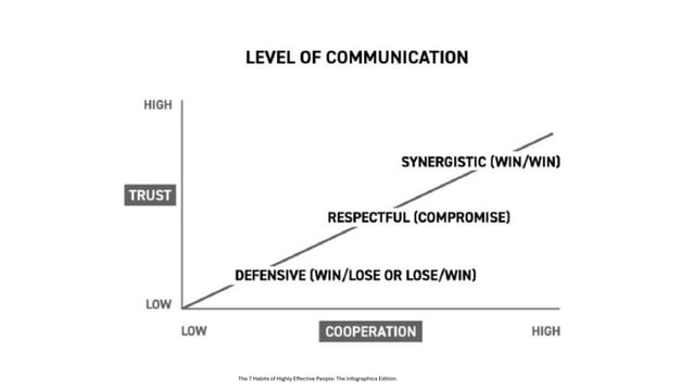 7 Habits for Faithful Living: A Christian's Guide to Covey's Principles ...