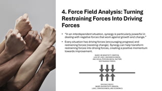 7 Habits for Faithful Living: A Christian's Guide to Covey's Principles ...