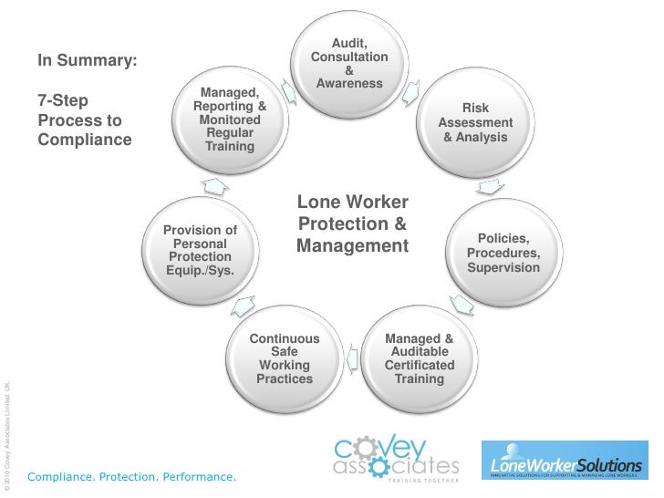 Covey associates LWS - Lone worker protection training management por…