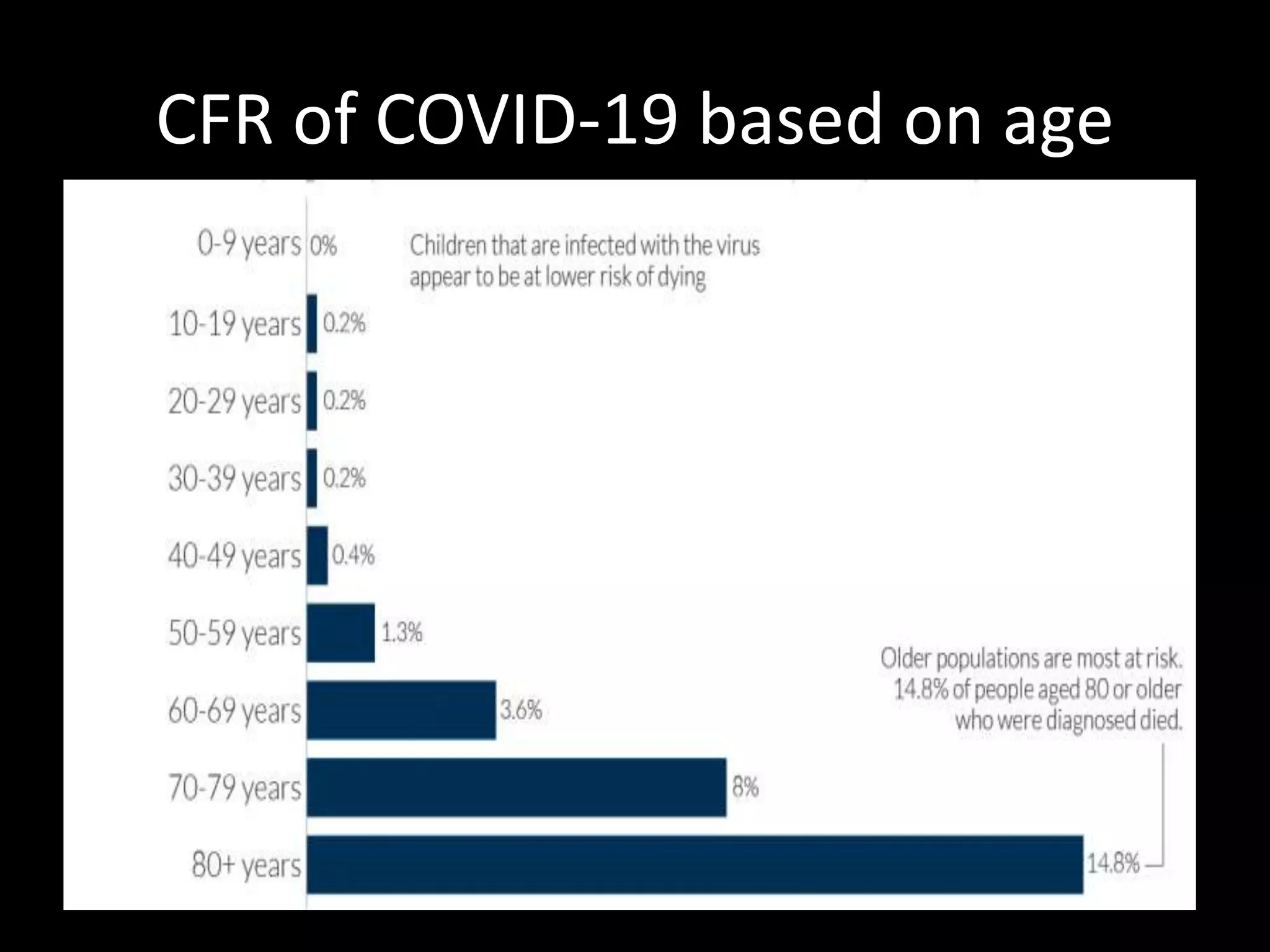 CORONAVIRUS DISEASE (COVID-19) | PPTX