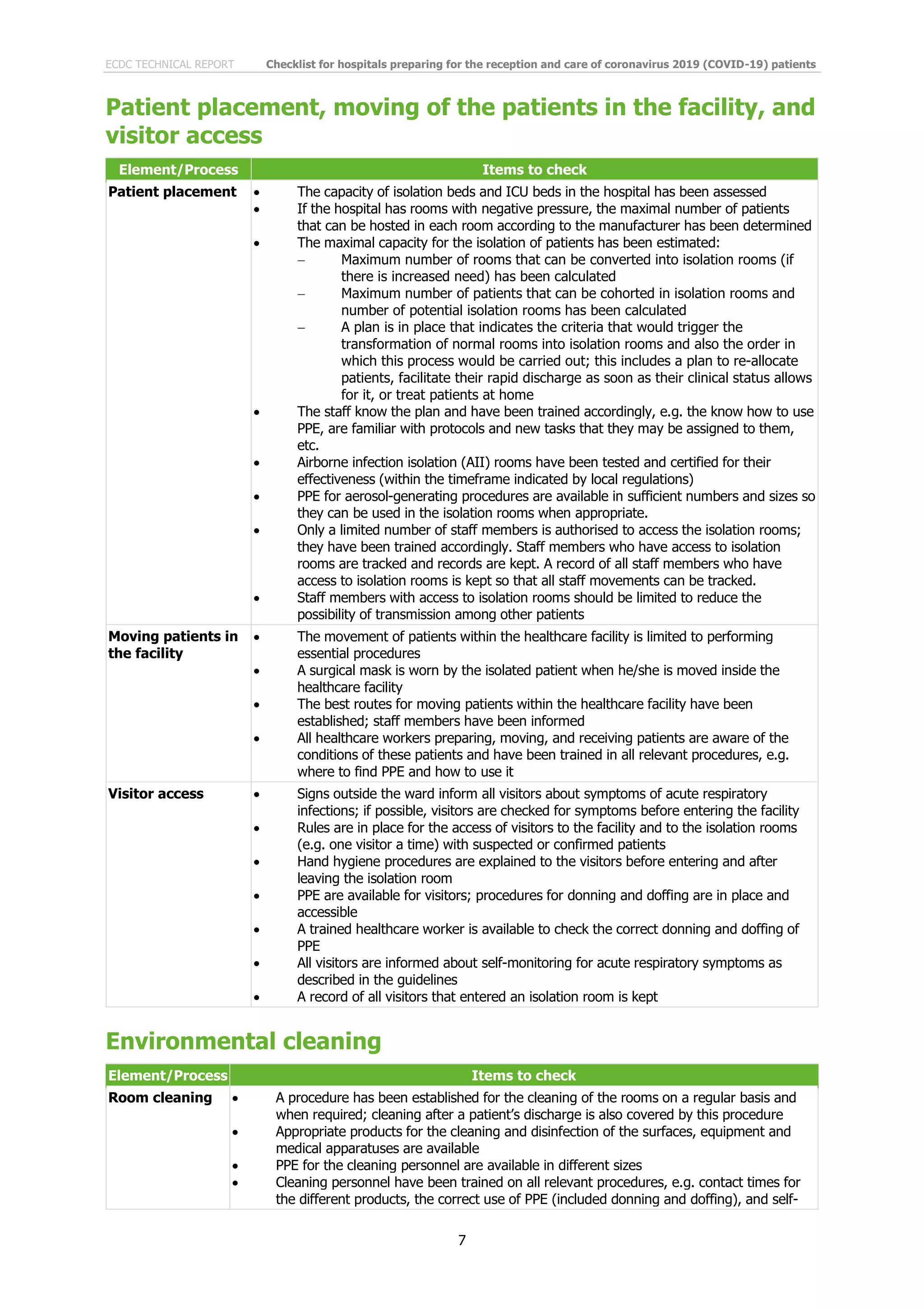 Covid 19-checklist-hospitals-preparing-reception-care-coronavirus ...