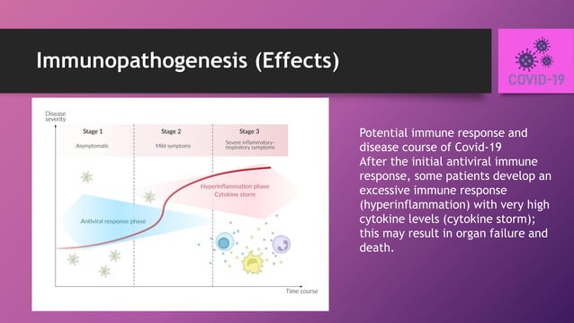 Covid 19- immunopathogenesis, clinical signs and treatment by Timothy ...