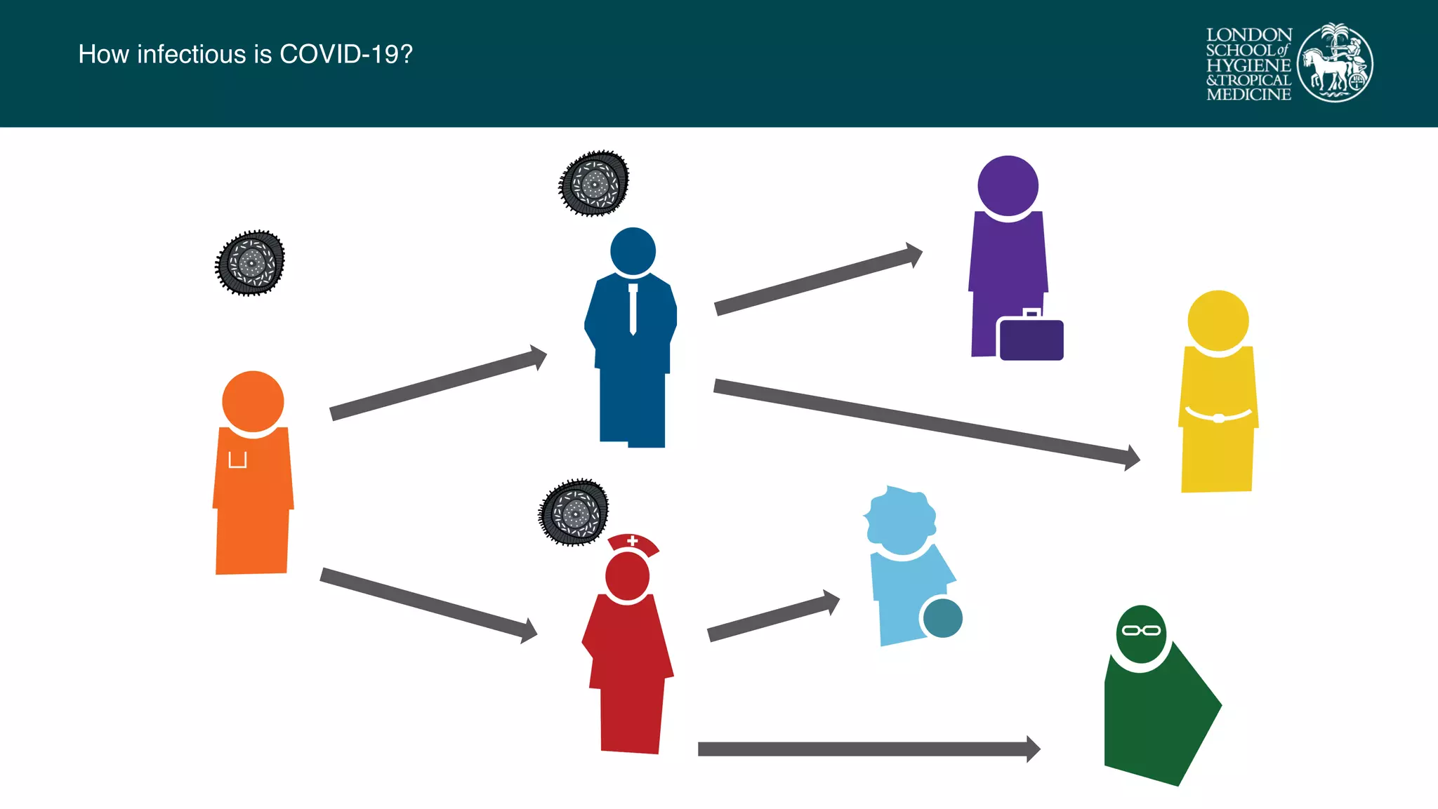 COVID-19 How to calculate Reproduction Number (Ro) | PPT