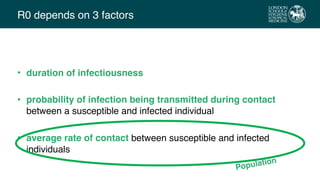 COVID-19 How to calculate Reproduction Number (Ro) | PPT