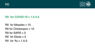 COVID-19 How to calculate Reproduction Number (Ro) | PPT