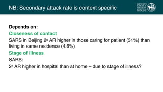 COVID-19 How to calculate Reproduction Number (Ro) | PPT