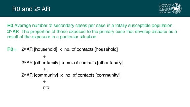 COVID-19 How to calculate Reproduction Number (Ro) | PPT