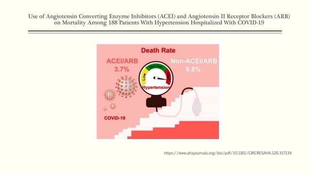 ACE inhibitors and ARB reduced mortality in hypertensive COVID-19 | PPT ...