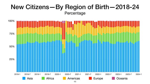 Canadian Immigration Tracker - January 2024.pdf