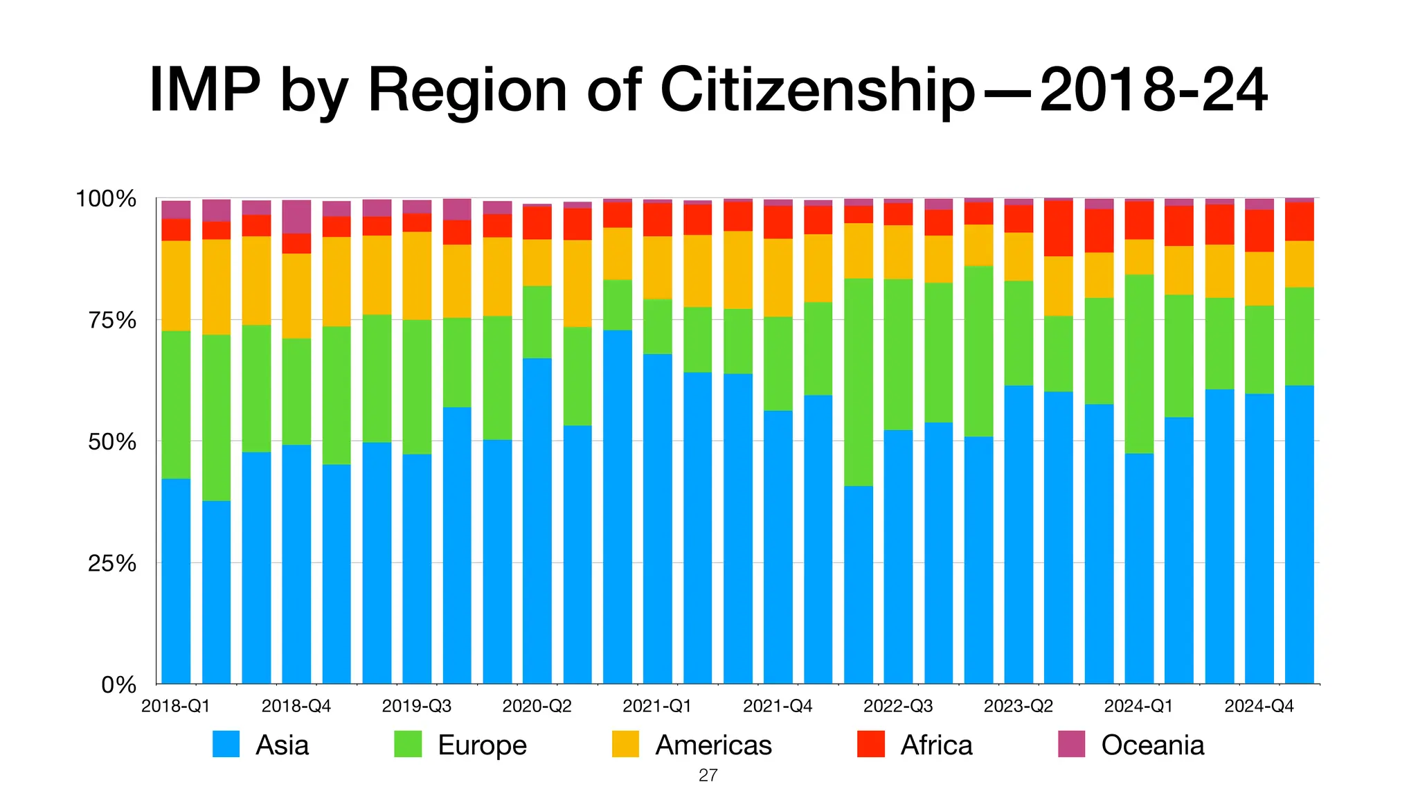 Canadian Immigration Tracker First Quarter 2025 | PDF