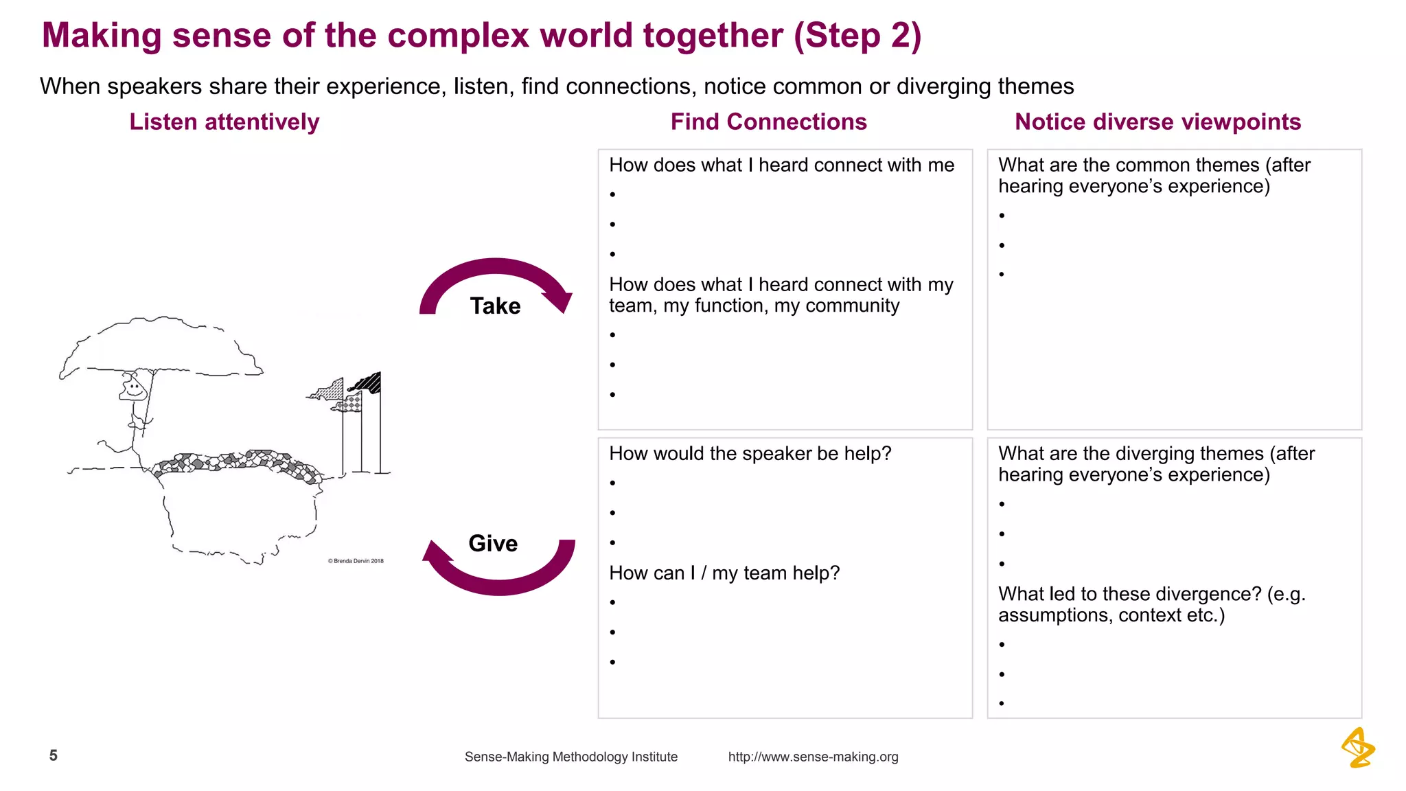 Making Sense of the Complex World Together Sense-Making Workshop | PDF