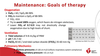 Covid 19 mechanical ventilation managment | PPT
