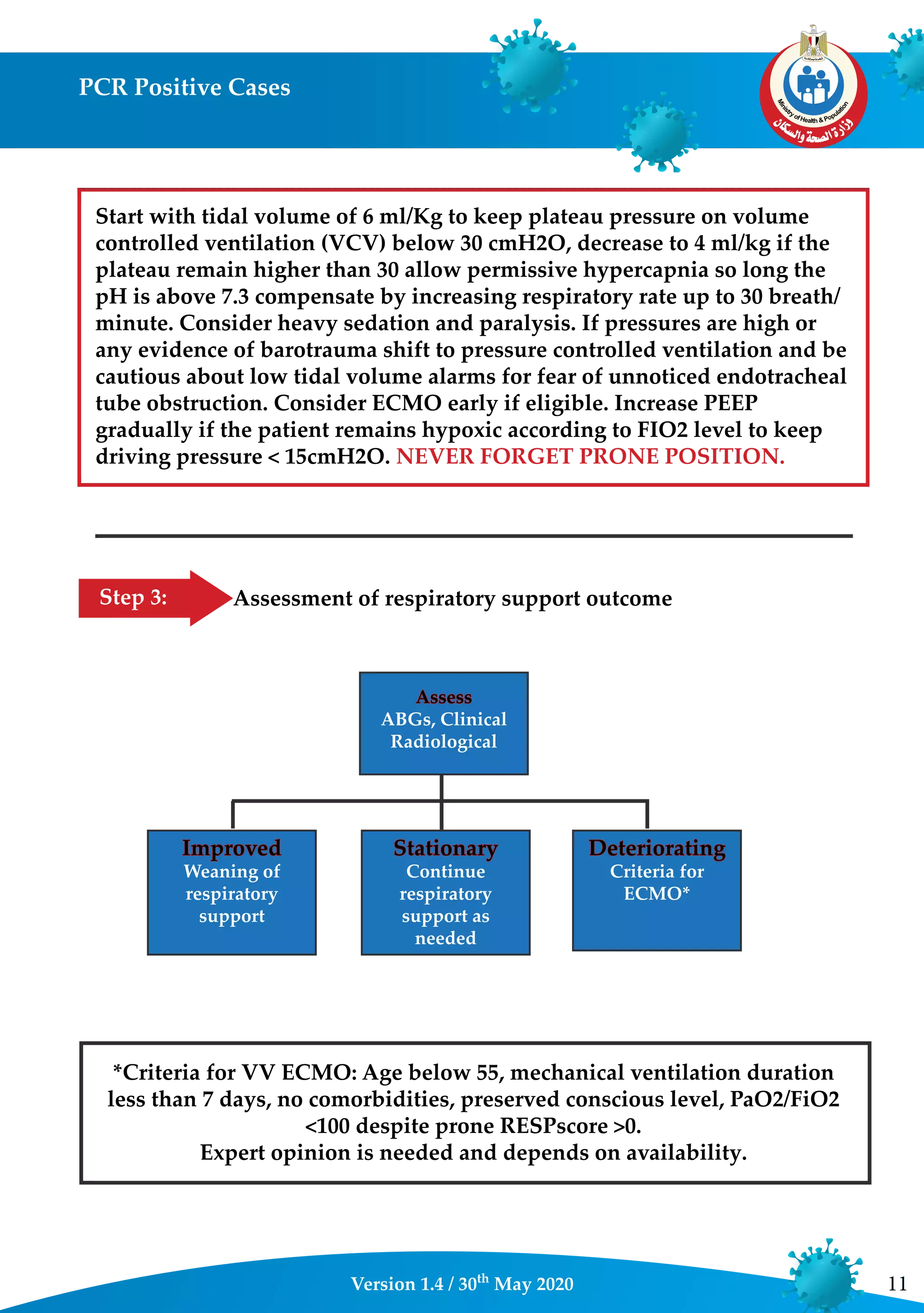 Covid 19 MOHP, EGYPT, protocol May 2020 | PDF