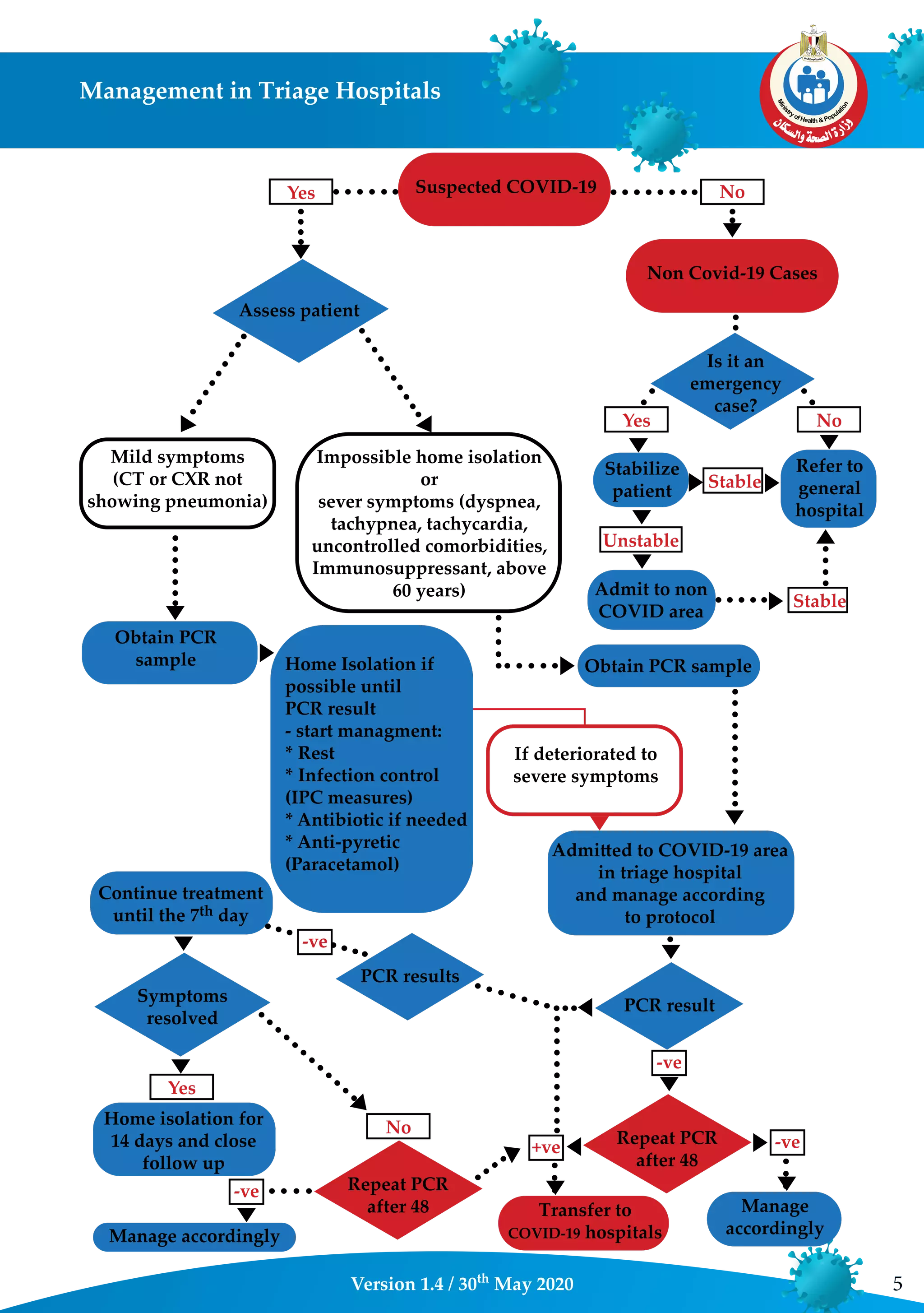 Covid 19 MOHP, EGYPT, protocol May 2020 | PDF