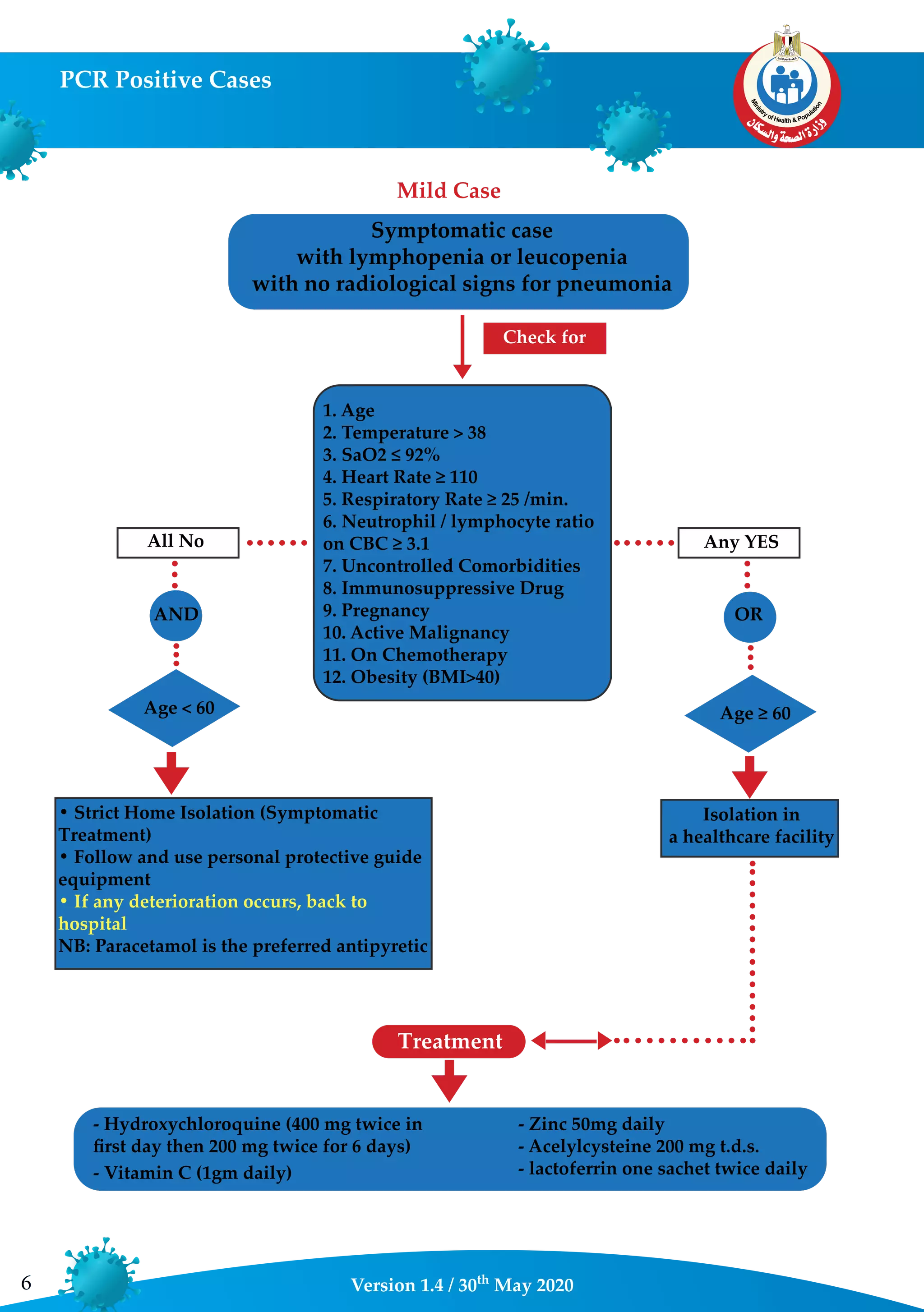 Covid 19 MOHP, EGYPT, protocol May 2020 | PDF