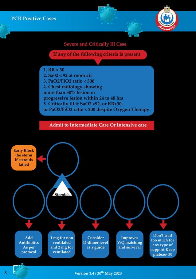 Covid 19 MOHP, EGYPT, protocol May 2020 | PDF