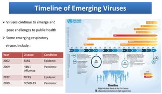 Covid 19 Awareness Series ( Part 3) | PPTX