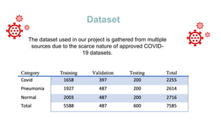 COVID-19 PowerPoint.pptx