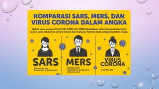 Covid 19, sars, mers | PPTX