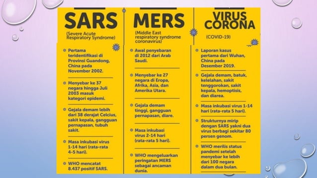 Covid 19, sars, mers | PPTX