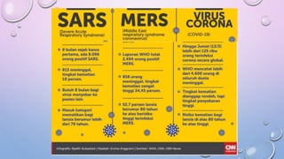 Covid 19, sars, mers | PPTX