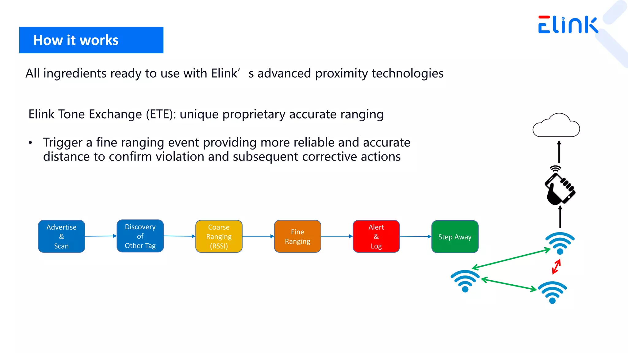 social distance tracker | PDF