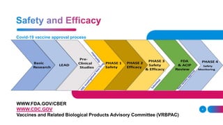 Covid 19 vaccine safety and efficacy | PPTX