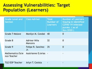 COVID-ConPlan-Template-Schools.pptx