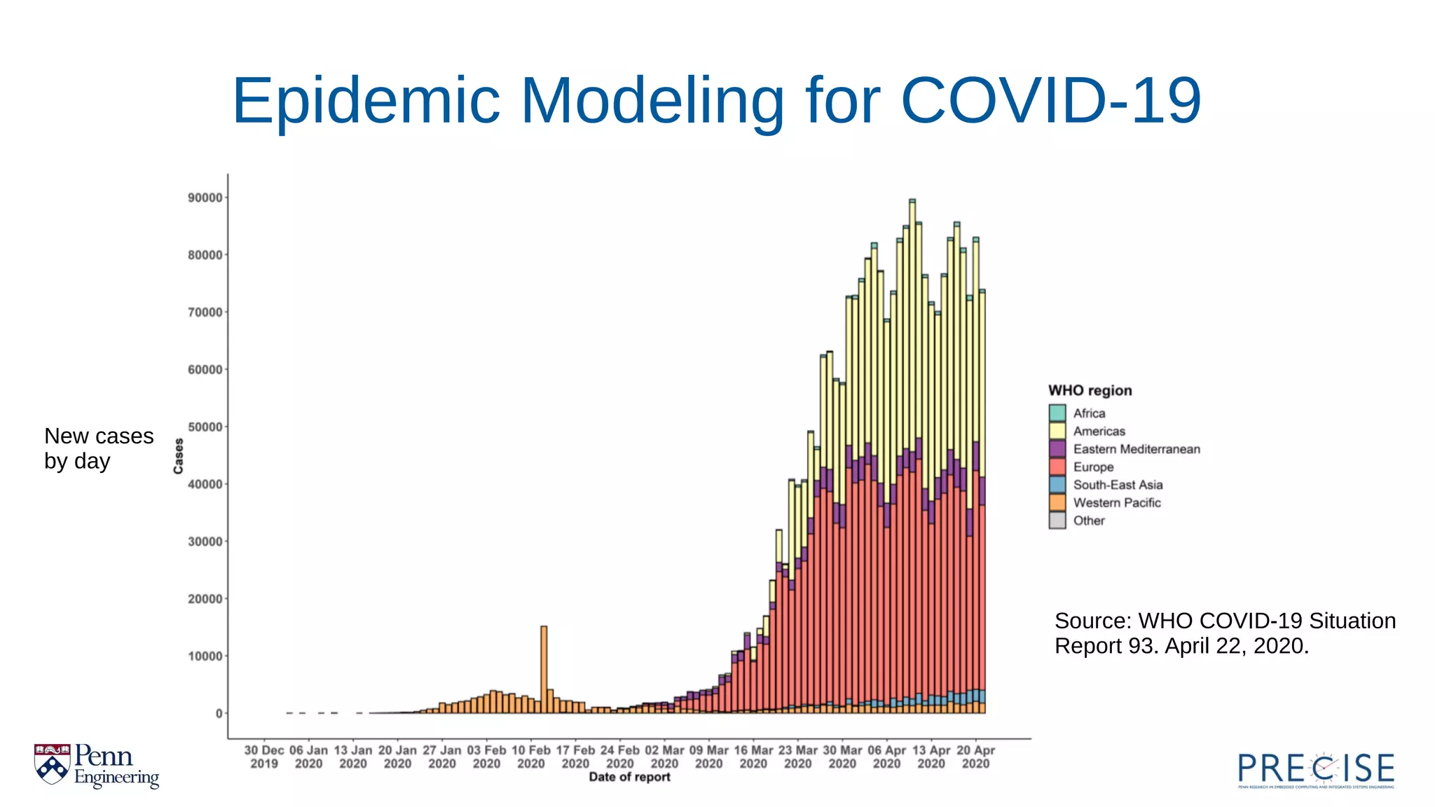 Overview of Epidemic Models for COVID-19 | PDF