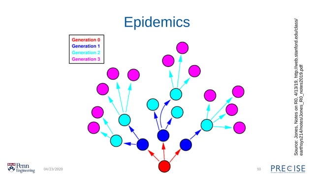 Overview of Epidemic Models for COVID-19 | PDF | Internet of Things ...