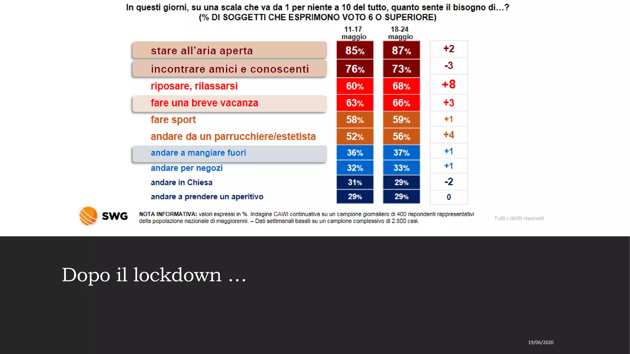 L’incerta stagione | PPTX