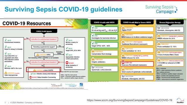 COVID-19 - Guidelines for NIV usage | PPT