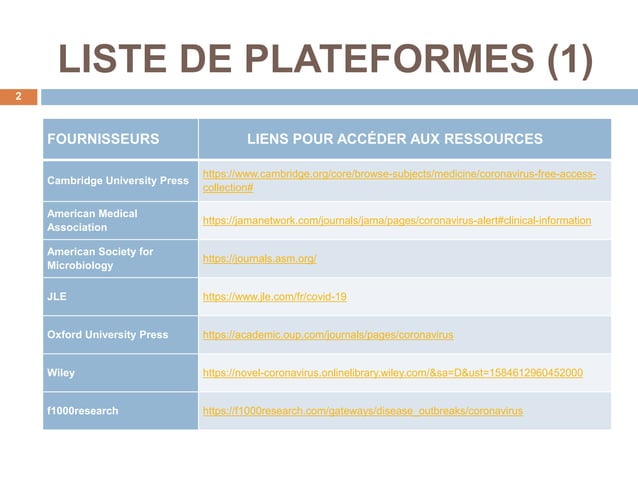Covid19 ressources documentaires | PPT