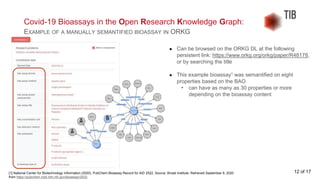 Integrating Covid-19 Bioassays in the Open Research Knowledge Graph | PDF