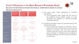 Integrating Covid-19 Bioassays in the Open Research Knowledge Graph | PDF