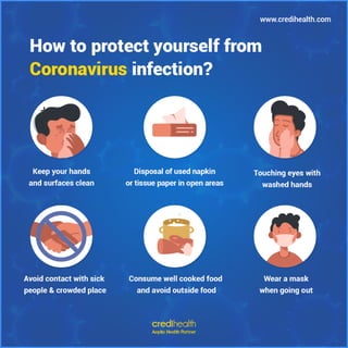 Covid19 Care Guidelines | PDF