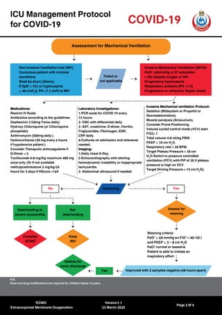 Covid 19 diagnosis and treatment protocol | PDF