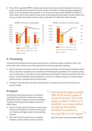 Impact of covid19 on spices sector in India | PDF