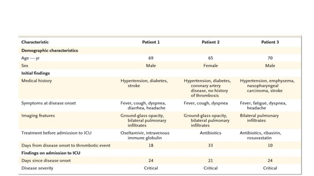 COVID 19 infection in 2020 NEJM journal | PPT