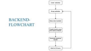 Covid 19 monitor | PPT