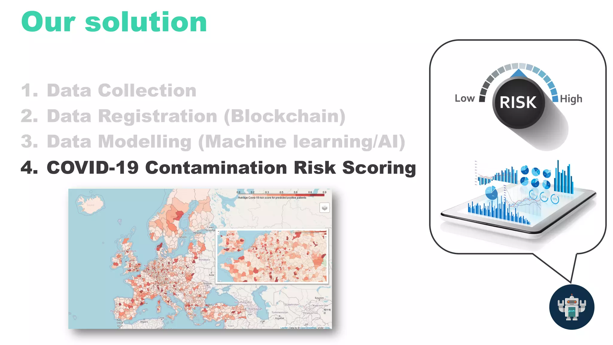 Covid19 smart screening tool presentation | PPT