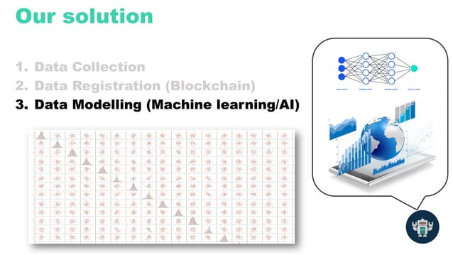 Covid19 smart screening tool presentation | PPT
