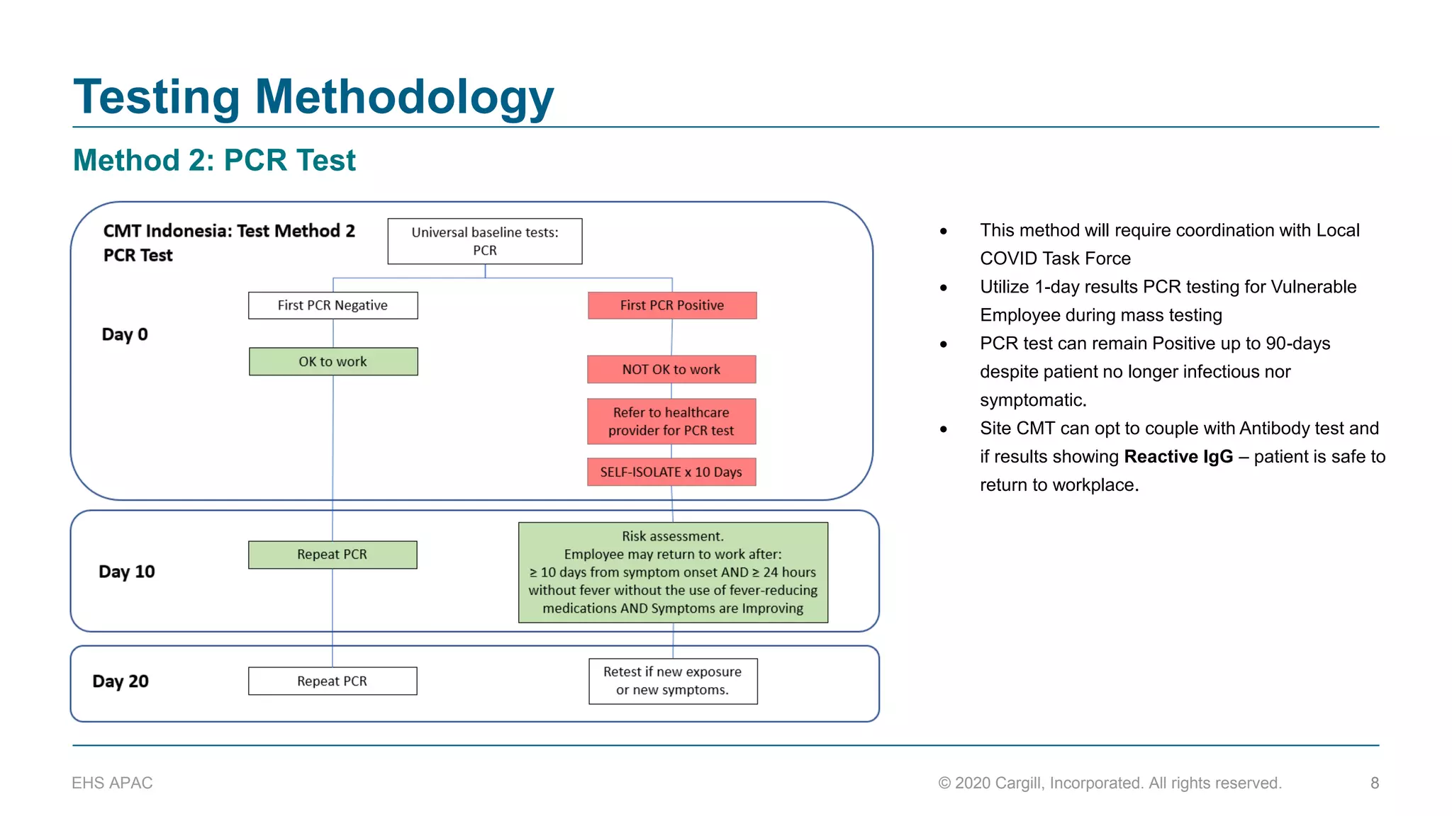 COVID 19 Testing Protocol Indonesia CMT.pptx