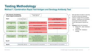 COVID 19 Testing Protocol Indonesia CMT.pptx