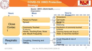Covid19 training manual | PPT
